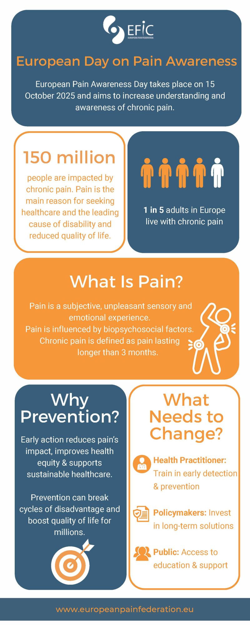 Pain Awareness Month – Let’s talk pain | Irish Pain Society